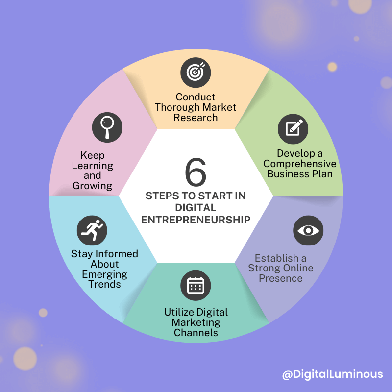 Digital Entrepreneurship 2024: Unlocking Online Opportunities